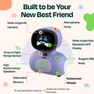 Miko Mini AI Robot – Interactive Learning Companion for Kids